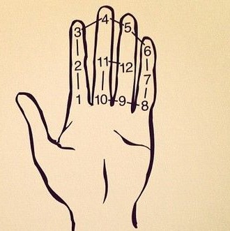 Finger counting – embodied health